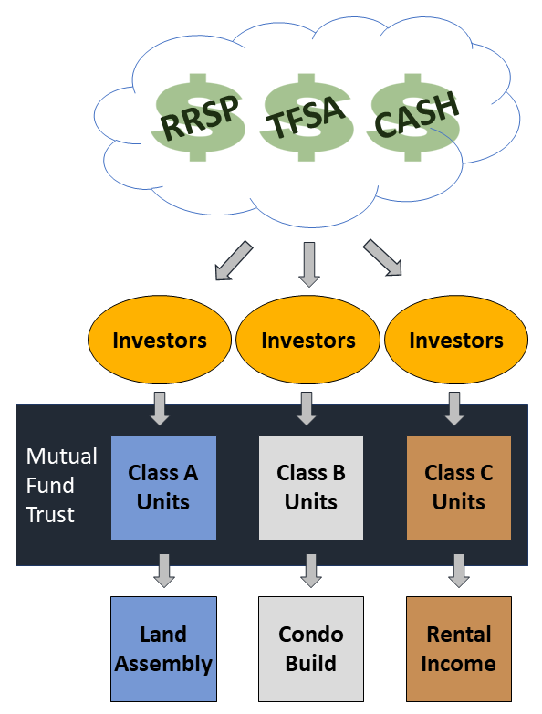 Mutual Fund Trust – Axiom Advisors